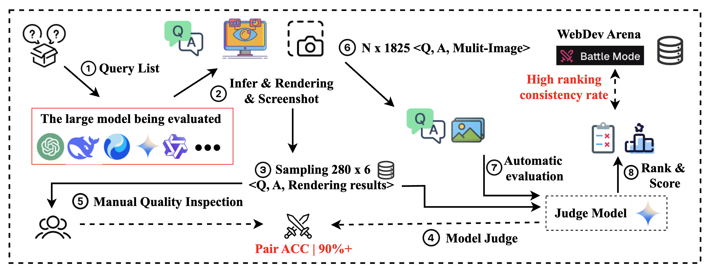 ArtifactsBench: Bridging the Visual-Interactive Gap in LLM Code ...